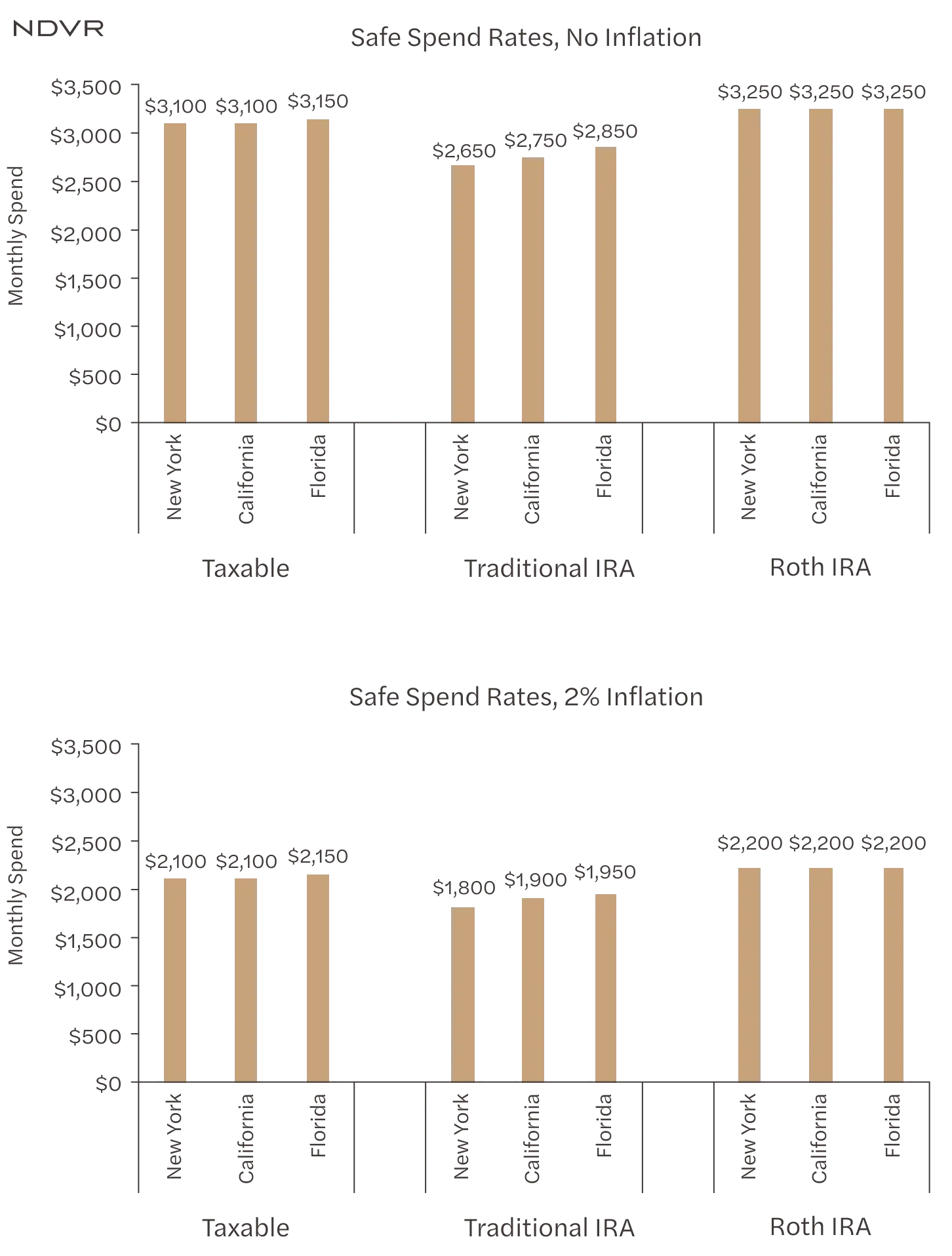 Rethinking retirement | NDVR