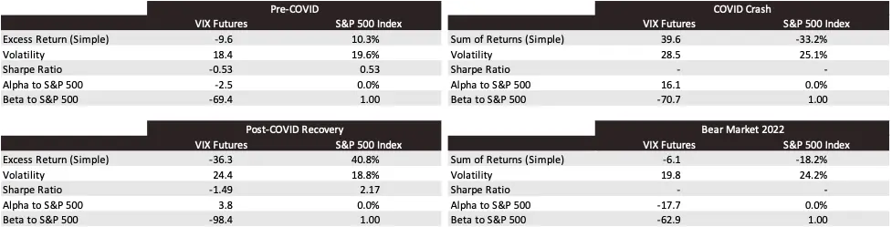 Equity Tail Protection Strategies Before, During, and After COVID | NDVR