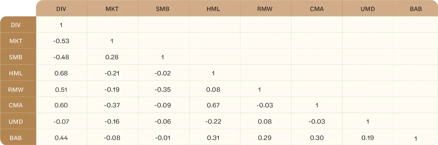 Income Illusions: Challenging the High Yield Stock Narrative | NDVR