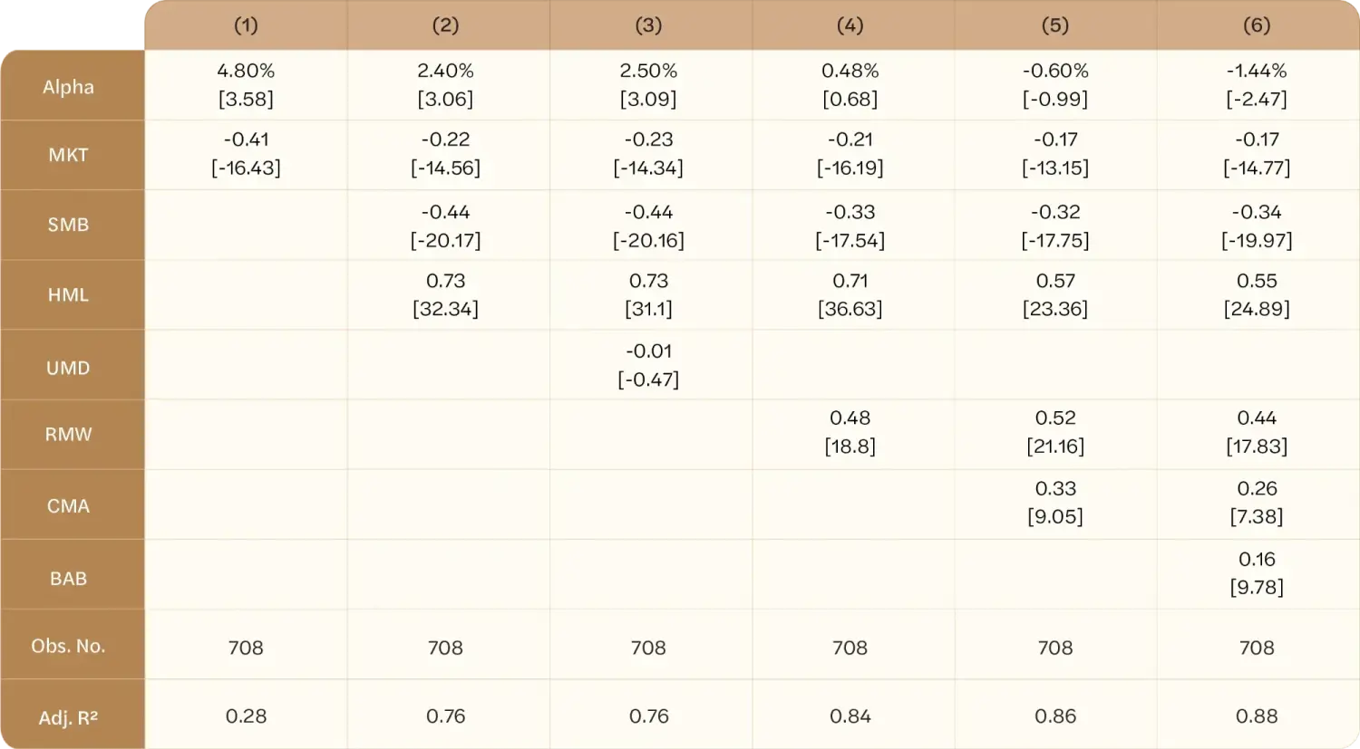 Income Illusions: Challenging the High Yield Stock Narrative | NDVR