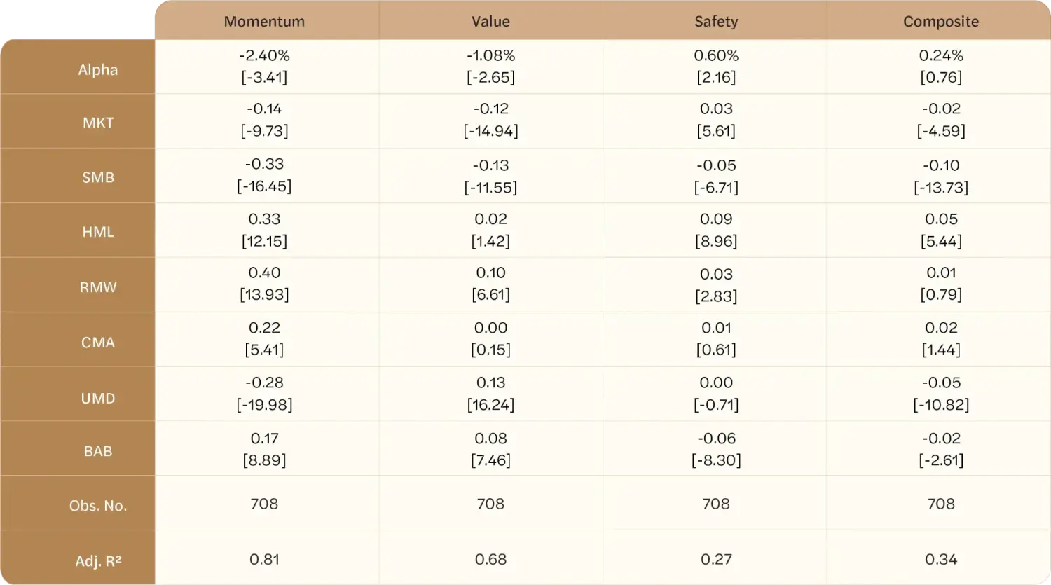 Income Illusions: Challenging the High Yield Stock Narrative | NDVR