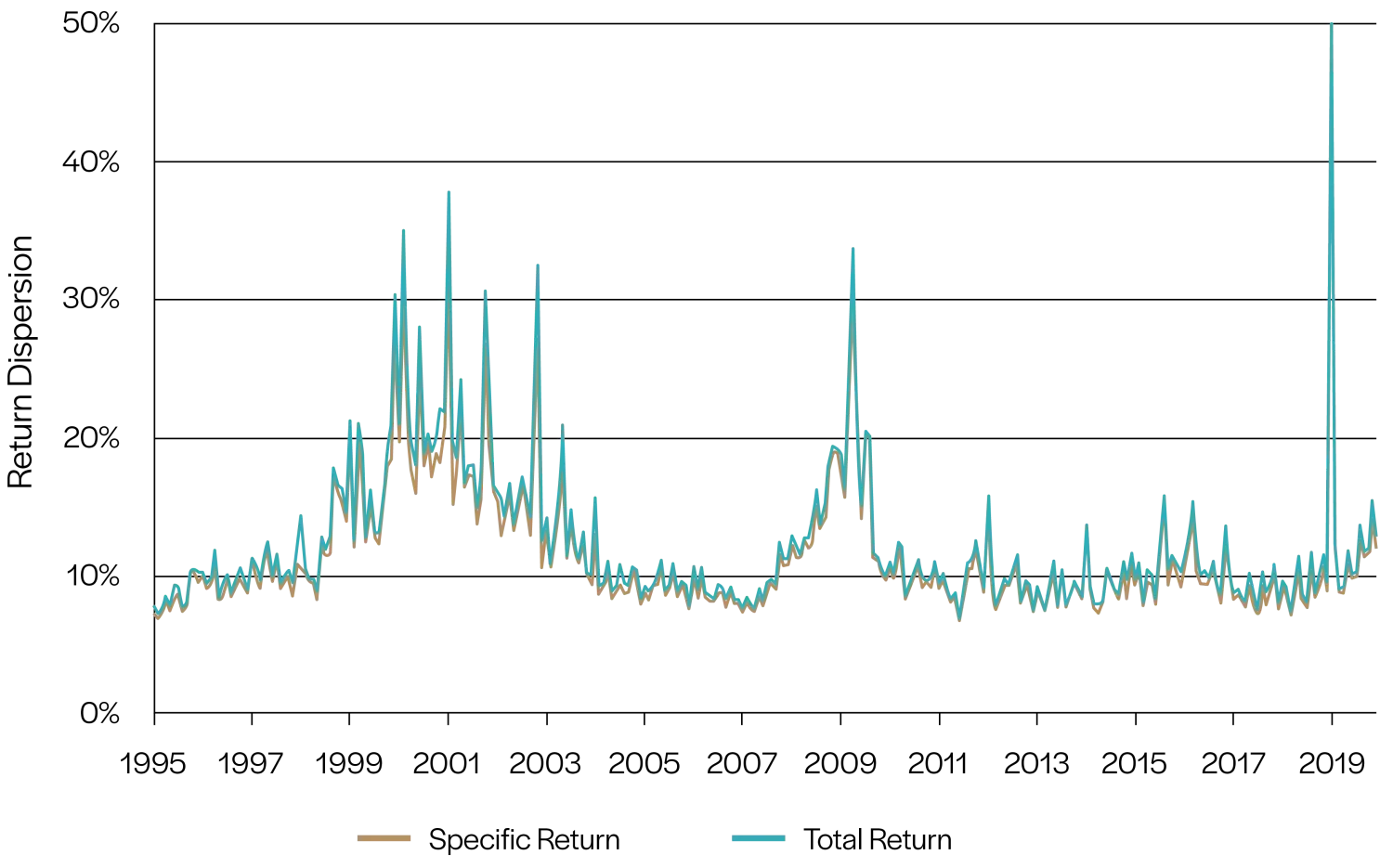 WARNING: Sector Controls Do Not Save Under-Diversified Portfolios | NDVR