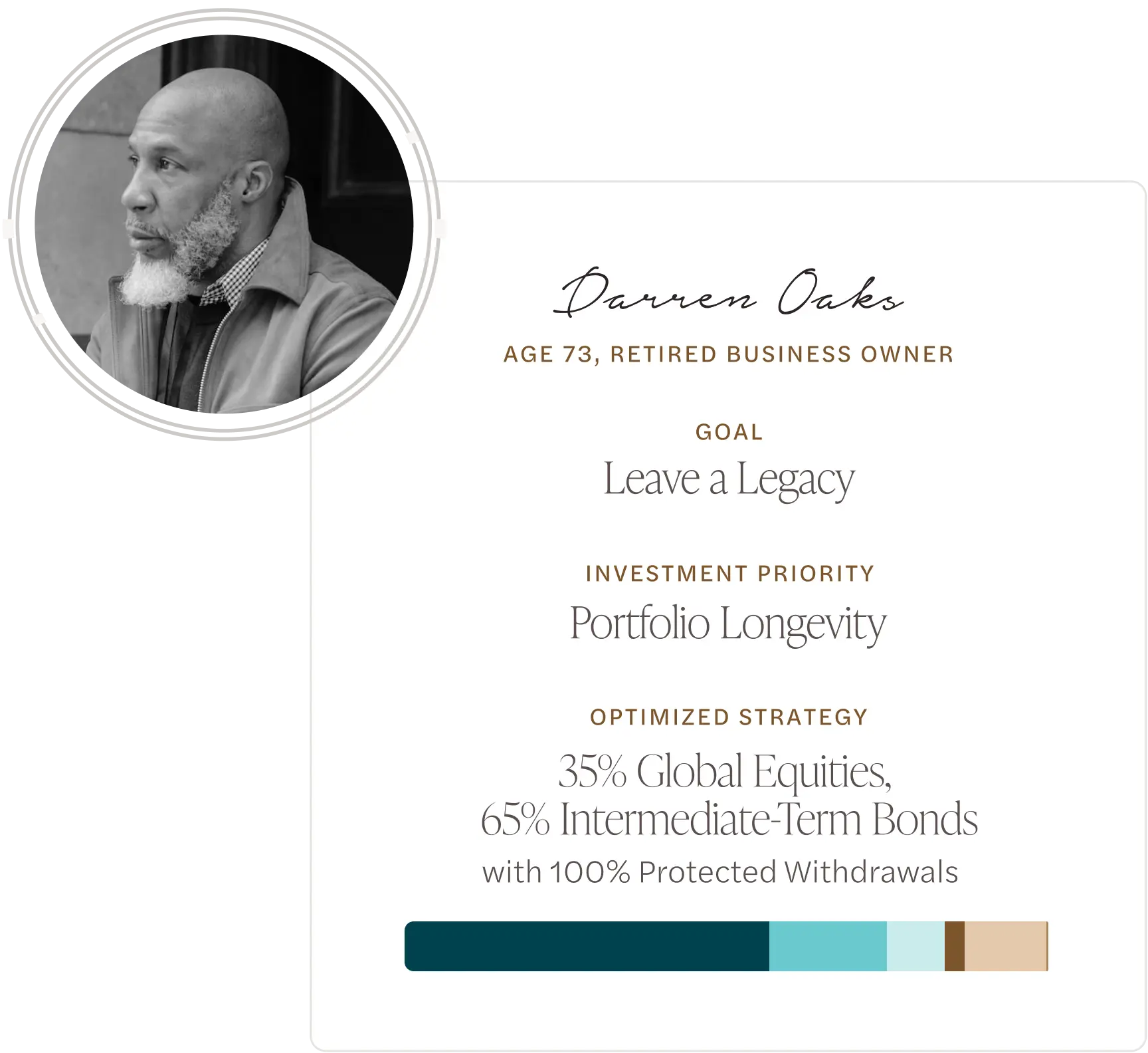 Wealth Optimization is the new Wealth Management | NDVR